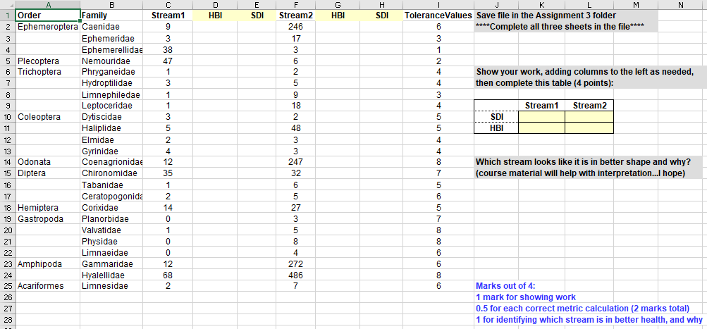 Solved calculate the SDI and HBI of the data below | Chegg.com