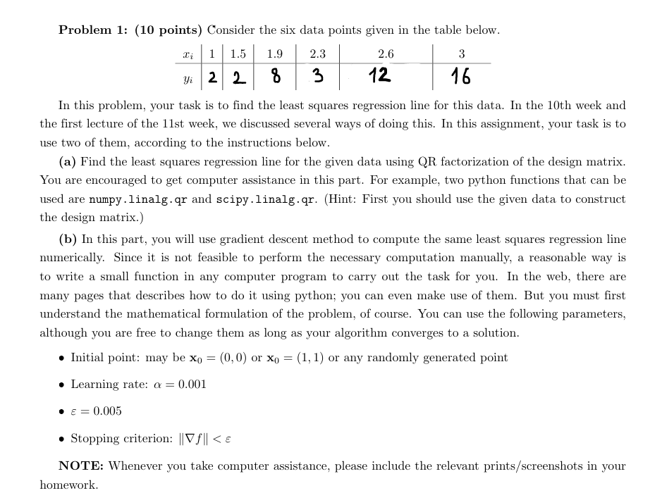 Solved Problem 1: Consider the six data points given in the | Chegg.com