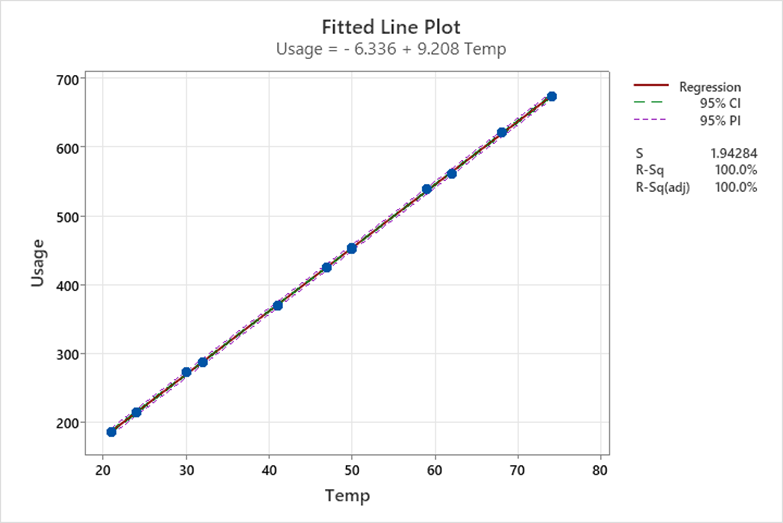 Solved Normal Probability PlotNormal Probabilitv PlotVersus | Chegg.com