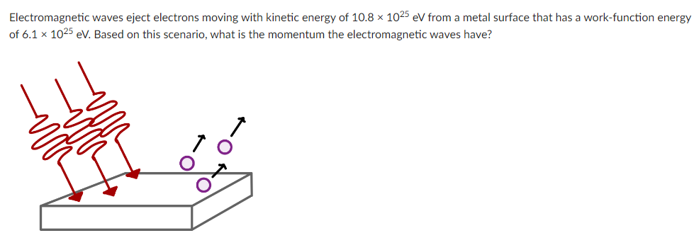 Solved Electromagnetic waves eject electrons moving with | Chegg.com