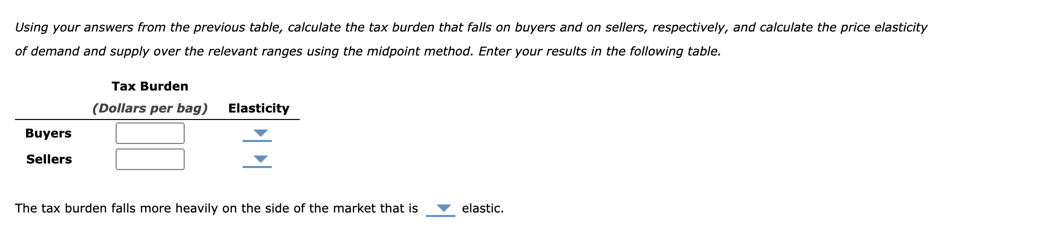 The following graph shows the weekly market for | Chegg.com