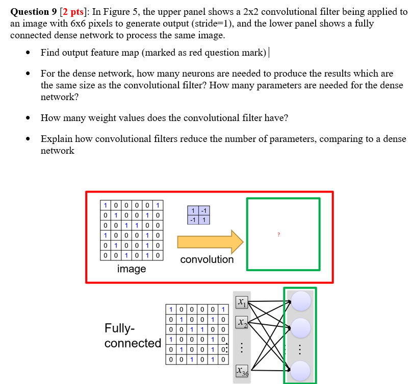 Solved Question 9 [2 pts]: In Figure 5, the upper panel | Chegg.com
