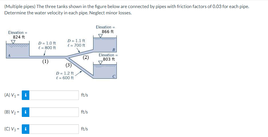 Solved (Multiple pipes) ﻿The three tanks shown in the figure | Chegg.com