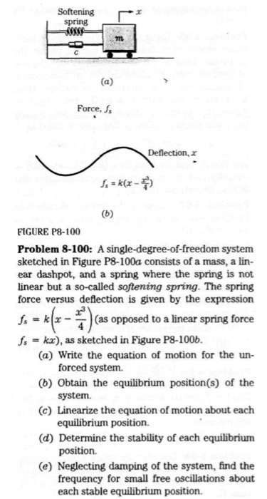 Solved Softening spring Force, J, Deflection, x FIGURE | Chegg.com