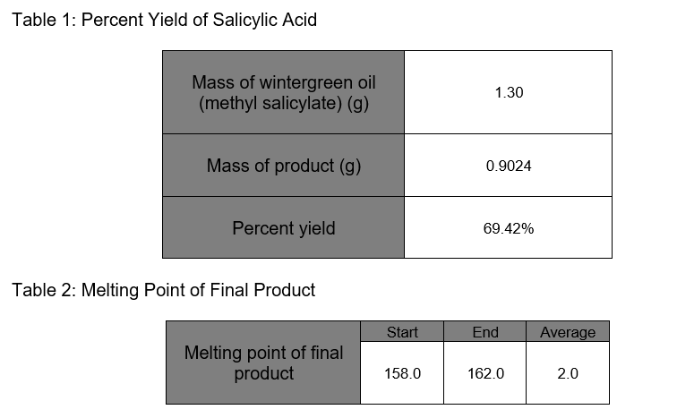 Solved Calculate the volume of 6 M NaOH required to react | Chegg.com