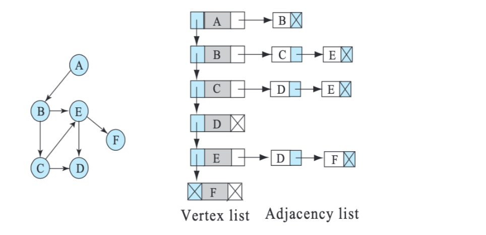 Solved Using C++ and the concept of graphs, write a program | Chegg.com