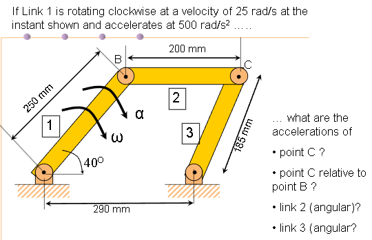 Solved If ﻿Link 1 is ﻿rotating clockwise at ﻿a velocity | Chegg.com