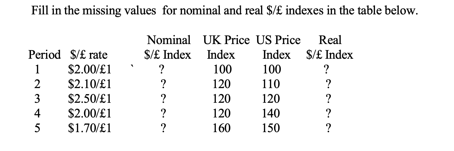 Solved Fill in the missing values for nominal and real $/f | Chegg.com