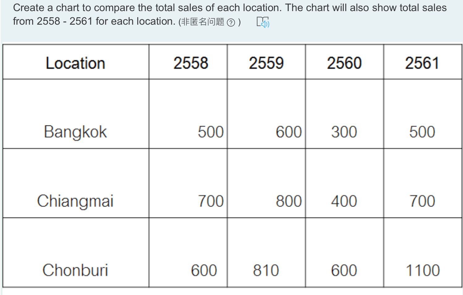Solved Create a chart to compare the total sales of each | Chegg.com