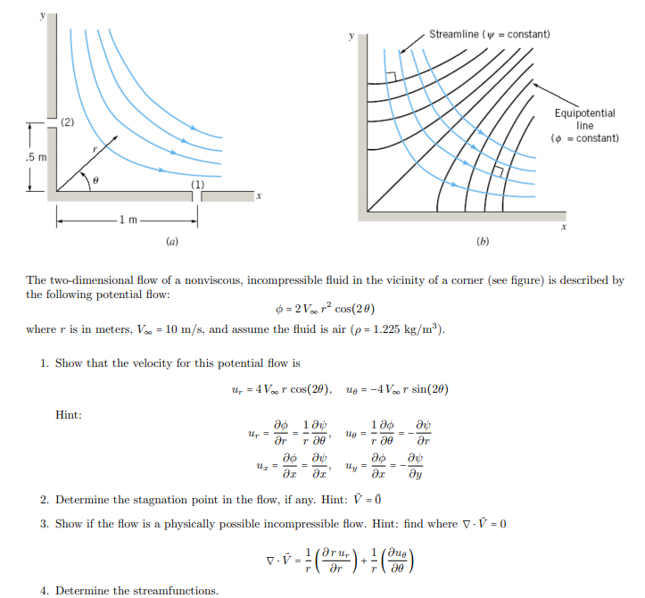 Solved Streamline (y = constant) (2) Equipotential line (6 = | Chegg.com