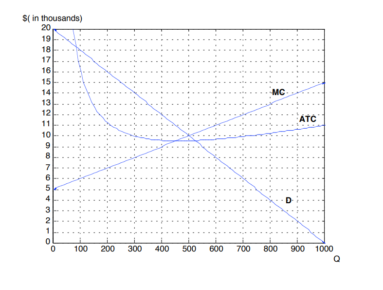 Solved 3. Assume that Toyota is a monopoly in the market | Chegg.com