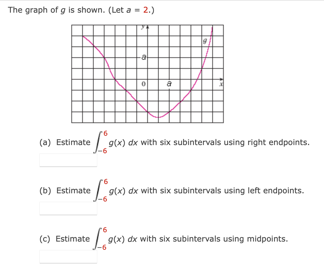 Solved The graph of g is shown. (Let a=2.) (a) Estimate | Chegg.com