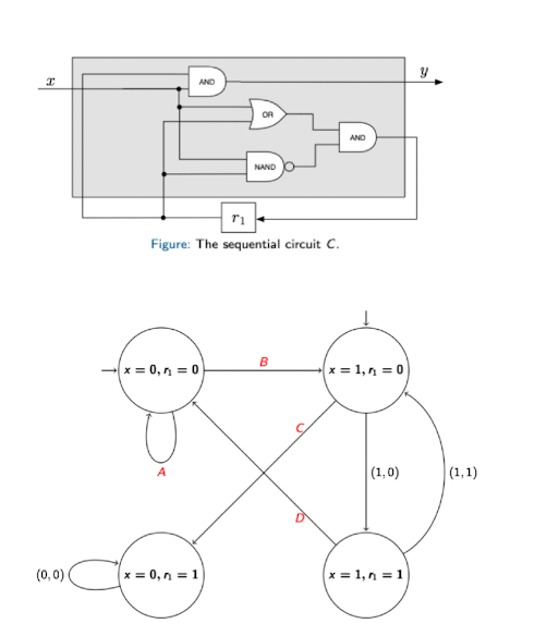 Solved Draw a basic Moore system | Chegg.com