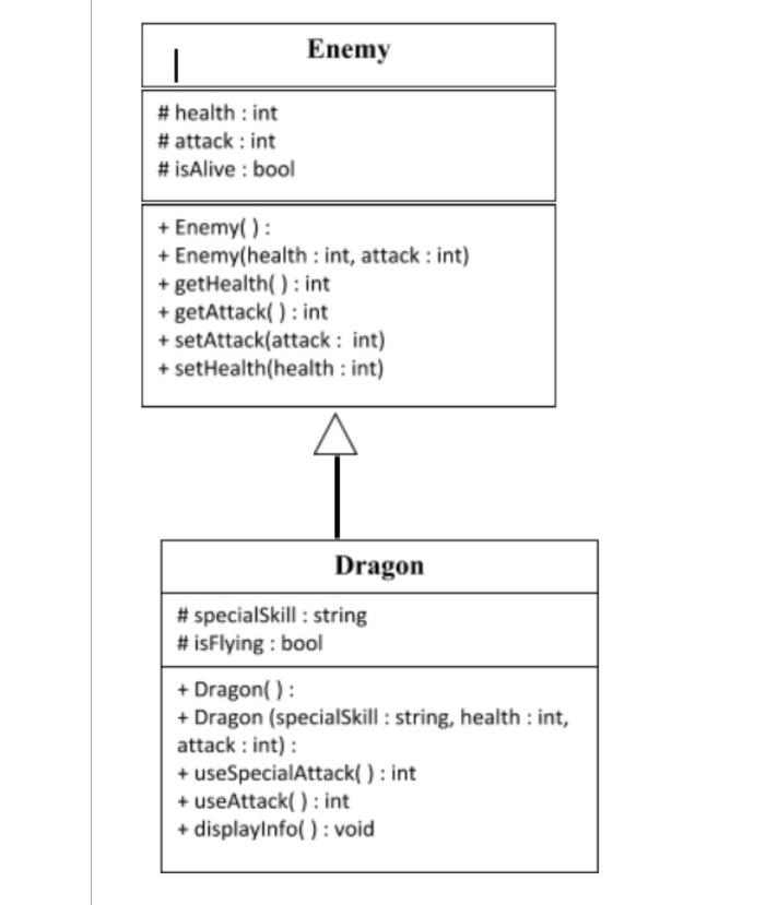 Solved URGENT! Use the UML diagram as reference: Complete | Chegg.com