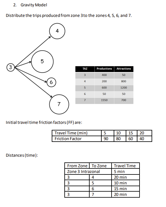 Solved 2. Gravity Model Distribute the trips produced from | Chegg.com