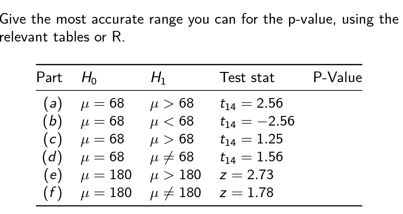Solved Give the most accurate range you can for the p-value, | Chegg.com