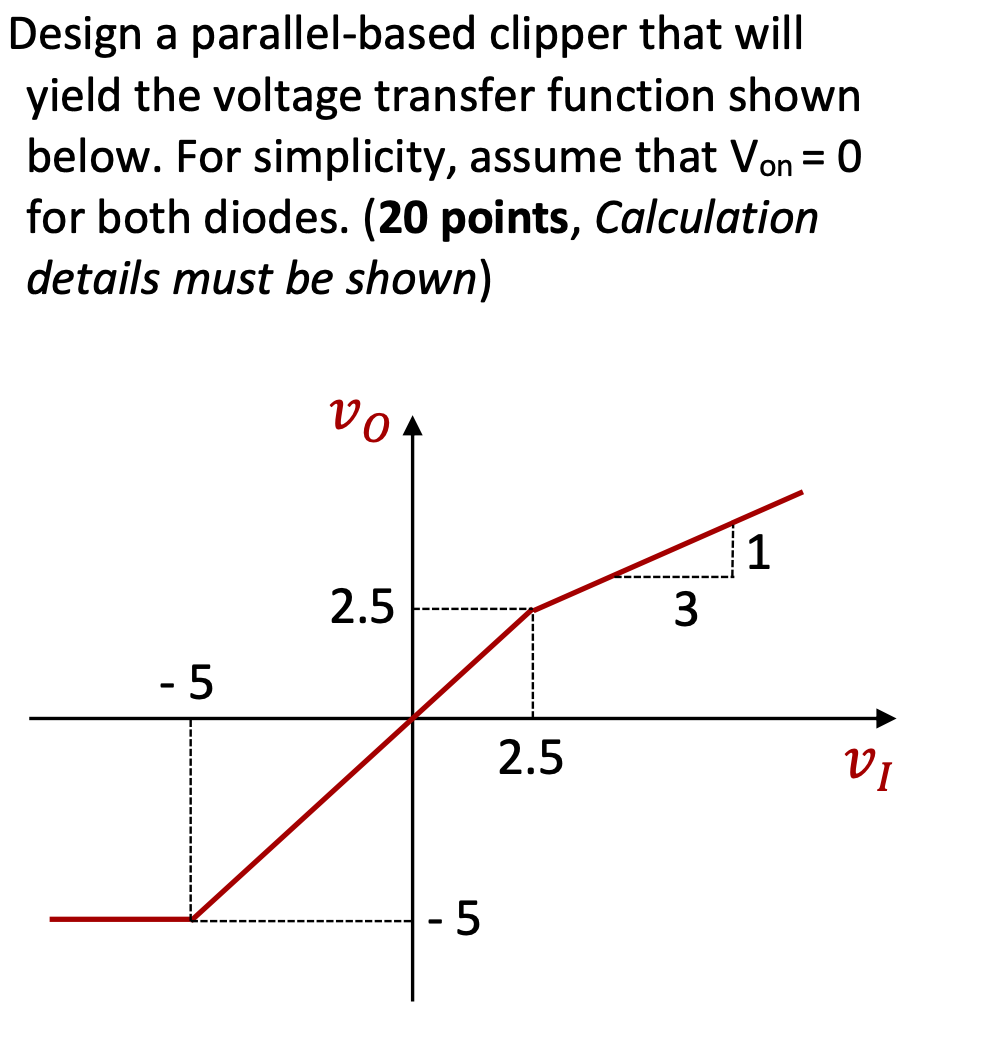 Solved Design a parallel-based clipper that will yield the | Chegg.com