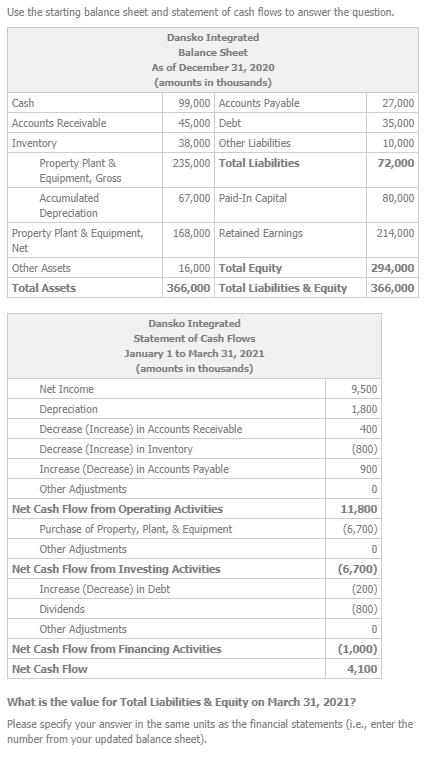 Solved Use the starting balance sheet and statement of cash | Chegg.com