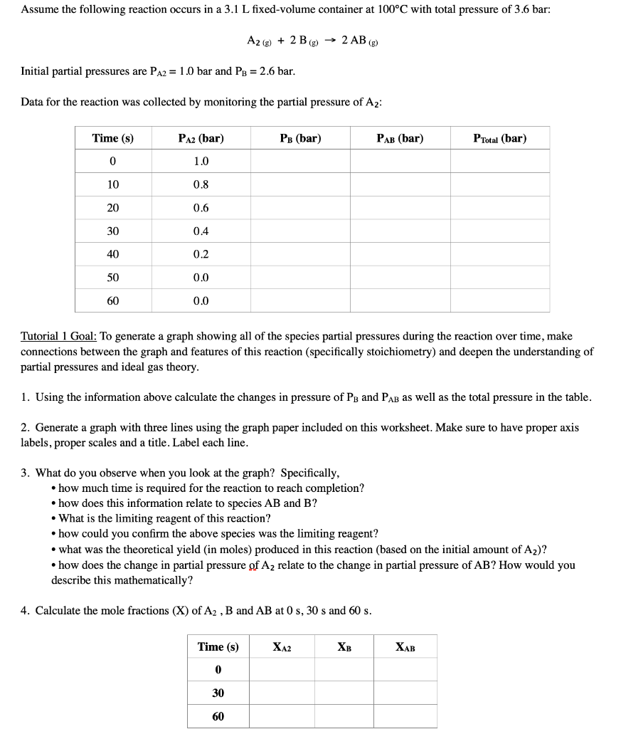 Solved A2( g)+2 B(g)→2ABGg(g) Initial partial pressures are | Chegg.com