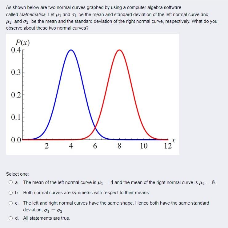 Solved As shown below are two normal curves graphed by using | Chegg.com
