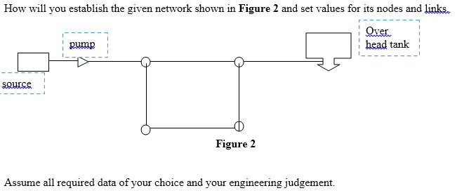Solved How will you establish the given network shown in | Chegg.com