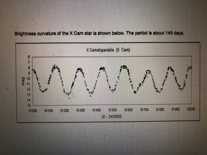 Solved Variable stars change their brightness within certain | Chegg.com