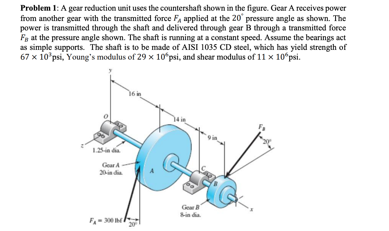 Solved Problem 1: A gear reduction unit uses the | Chegg.com