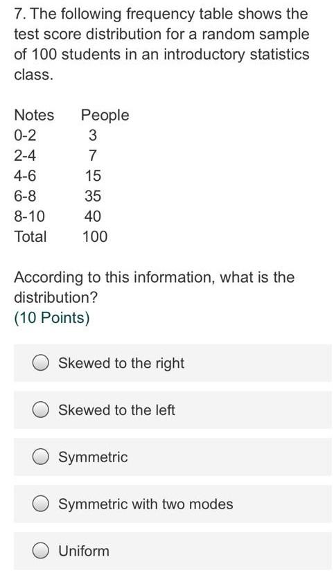 Solved 7. The following frequency table shows the test score | Chegg.com