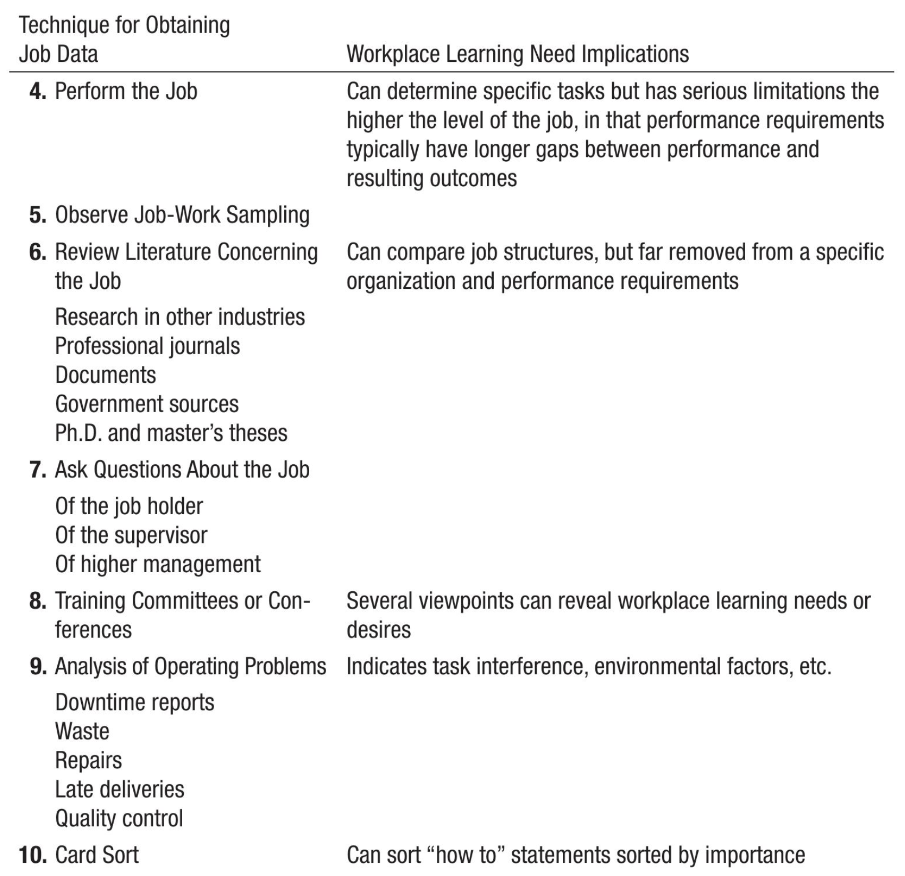 Solved How could one of the sources of data for task | Chegg.com