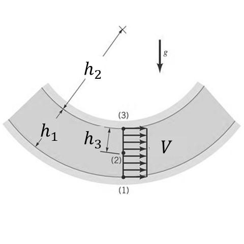 Solved Water flows around the vertical two-dimensional bend | Chegg.com