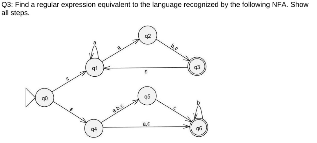 Solved Q3: Find a regular expression equivalent to the | Chegg.com