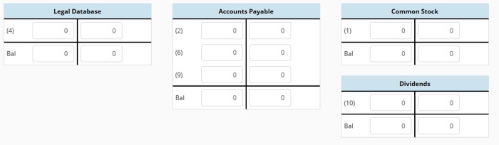Solved Transaction Analysis and Trial Balance Make | Chegg.com