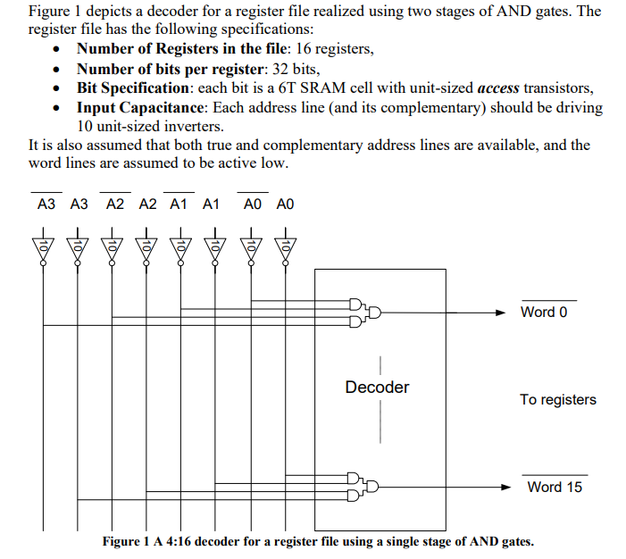 Solved Figure 1 depicts a decoder for a register file | Chegg.com