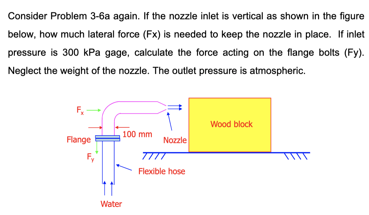 Solved Consider Problem 3-6a again. If the nozzle inlet is | Chegg.com