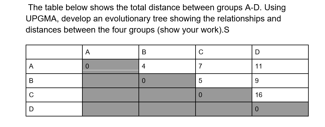 Solved The table below shows the total distance between | Chegg.com