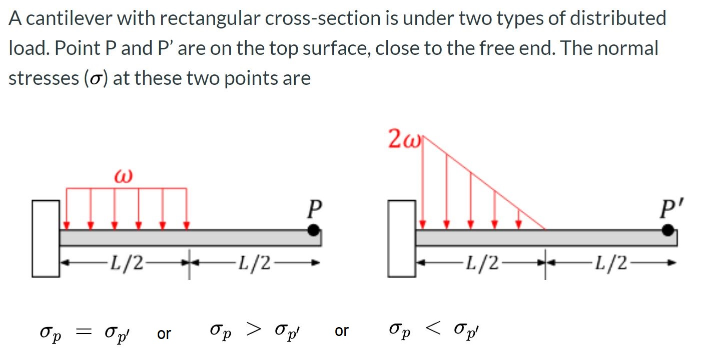 Solved A cantilever with rectangular cross-section is under | Chegg.com