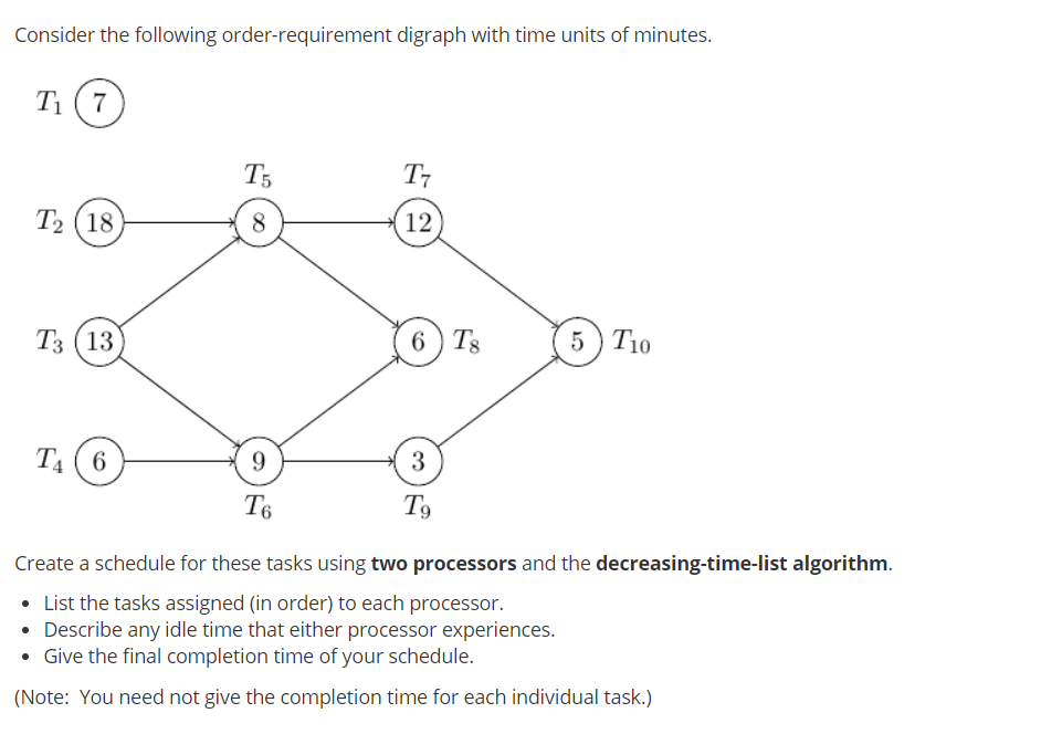 Solved Consider the following order-requirement digraph with | Chegg.com