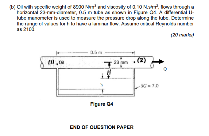 Solved (b) Oil with specific weight of 8900 N/m3 and | Chegg.com