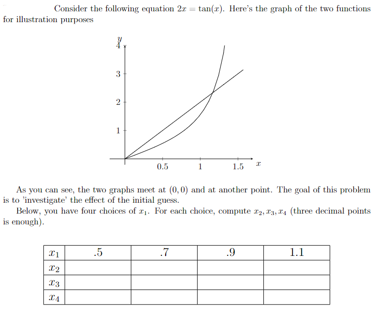 Solved Consider the following equation 2x=tan(x). Here's the | Chegg.com