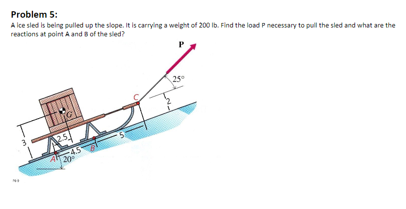 Solved Problem 5: A ice sled is being pulled up the slope. | Chegg.com