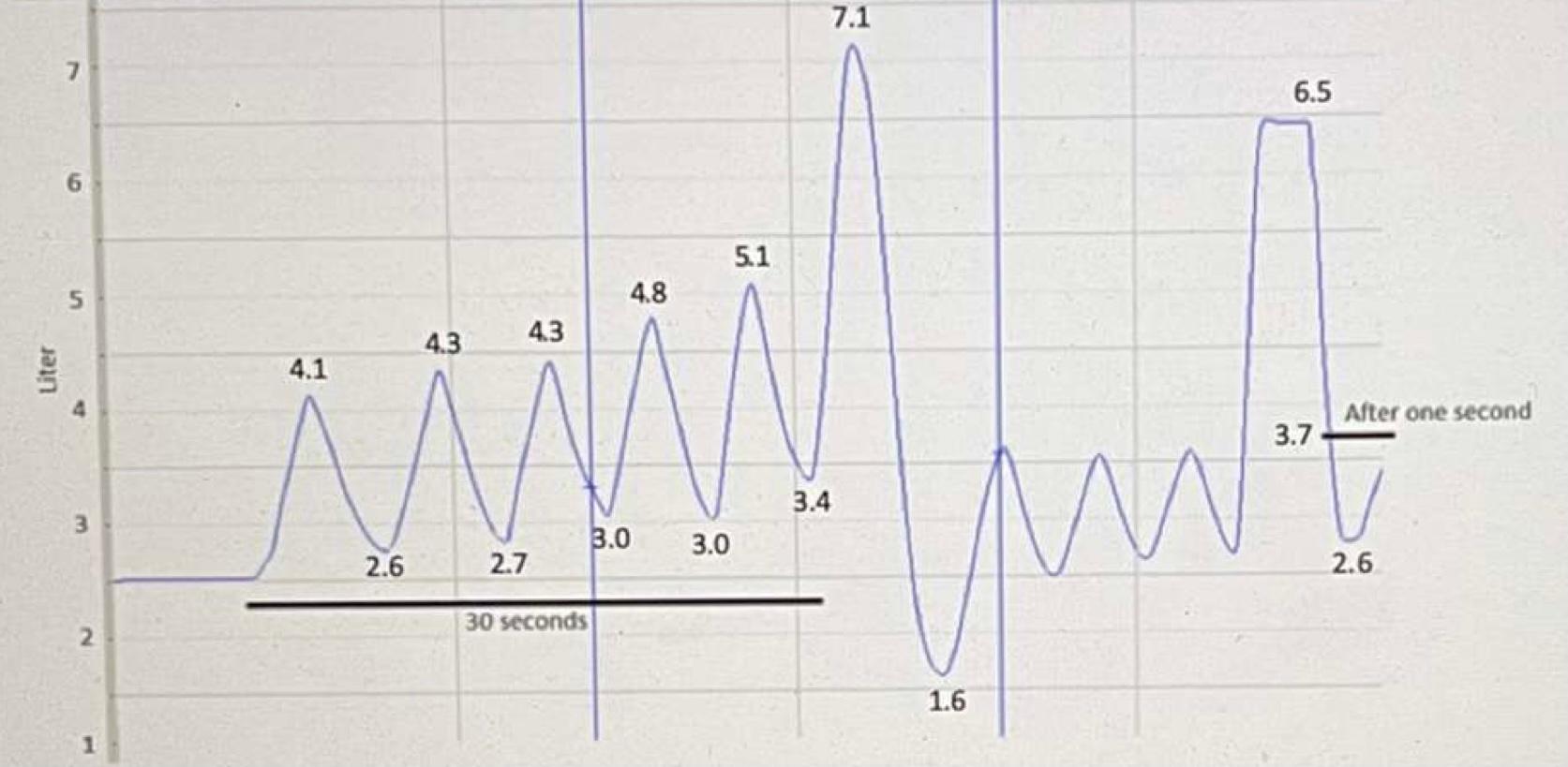 Solved How to calculate respiration rate, tidal volume, and | Chegg.com