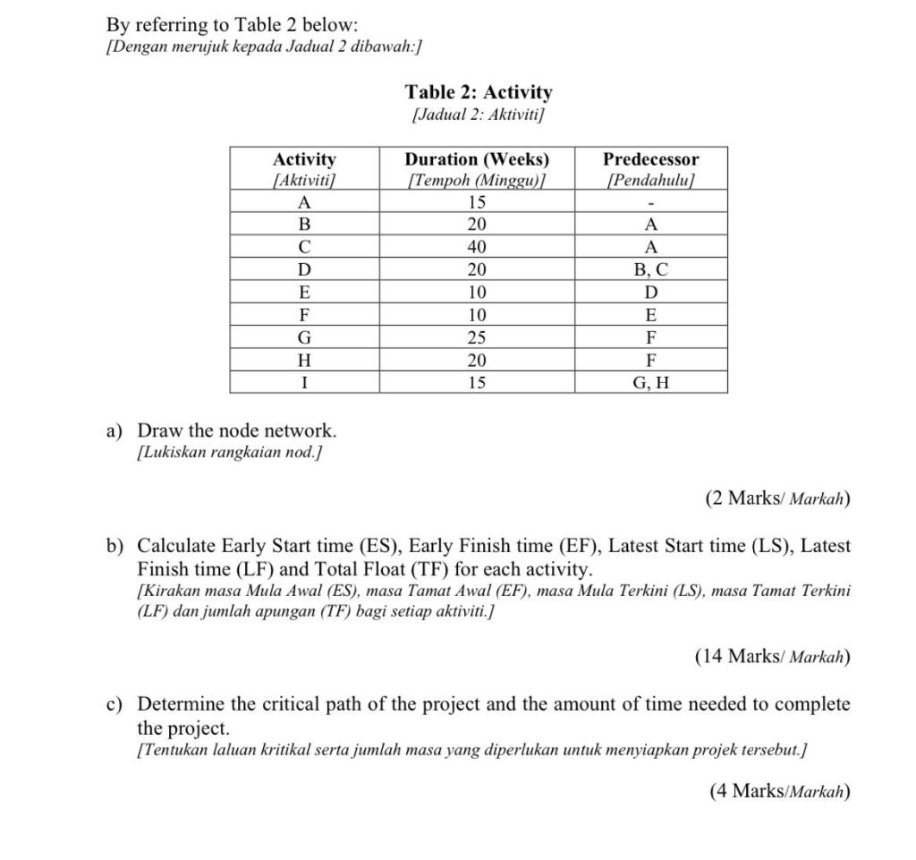 Solved By referring to Table 2 below: [Dengan merujuk kepada | Chegg.com