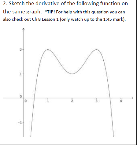 Solved 2. Sketch the derivative of the following function on | Chegg.com