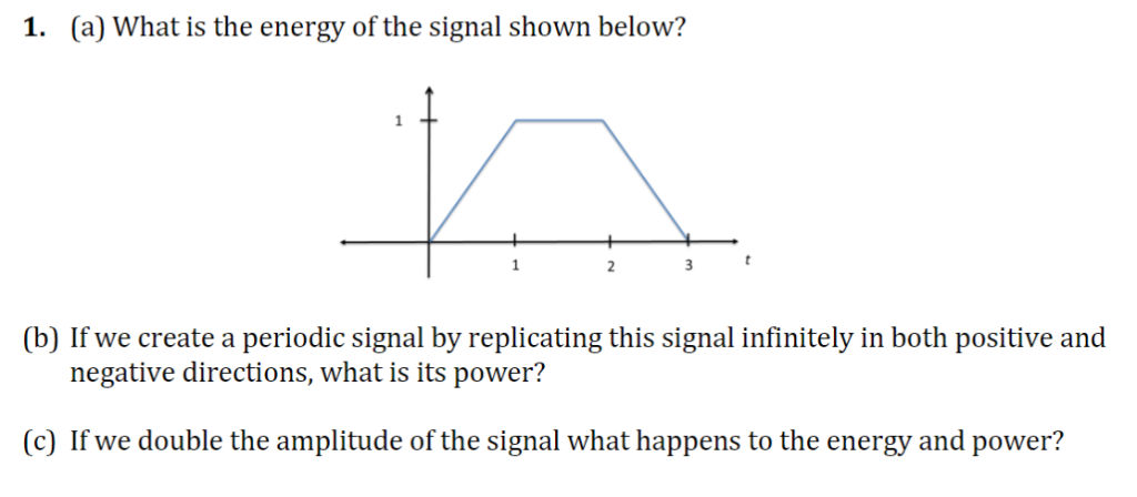 Solved (a) What is the energy of the signal shown below? 1. | Chegg.com