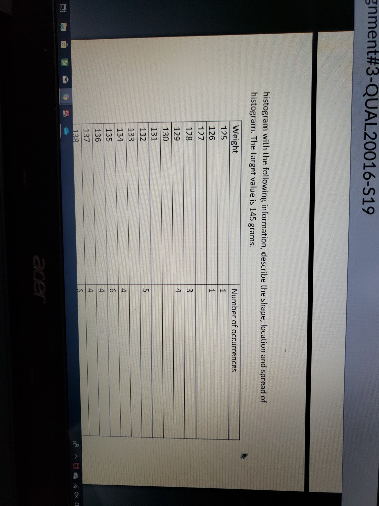 Solved (5 marks) 1. Determine the mean, mode and median of | Chegg.com