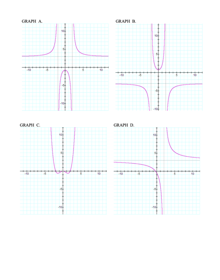 Solved Let f(x)=3x2+3x2-4.(a) ﻿State the domain.Answer:(b) | Chegg.com