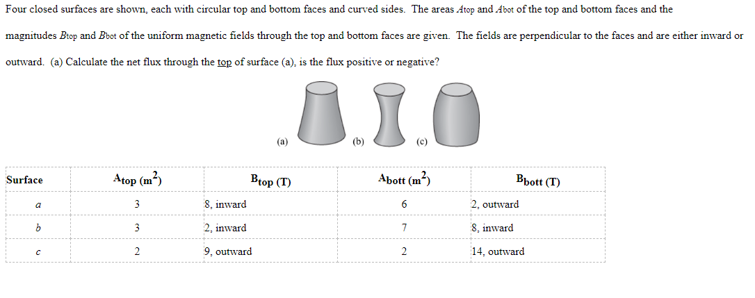 (a) Calculate the net flux through the top of | Chegg.com