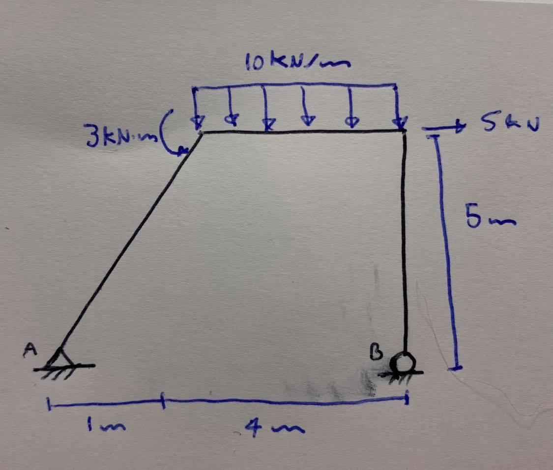 Solved Solve the following frame using statics principles. | Chegg.com