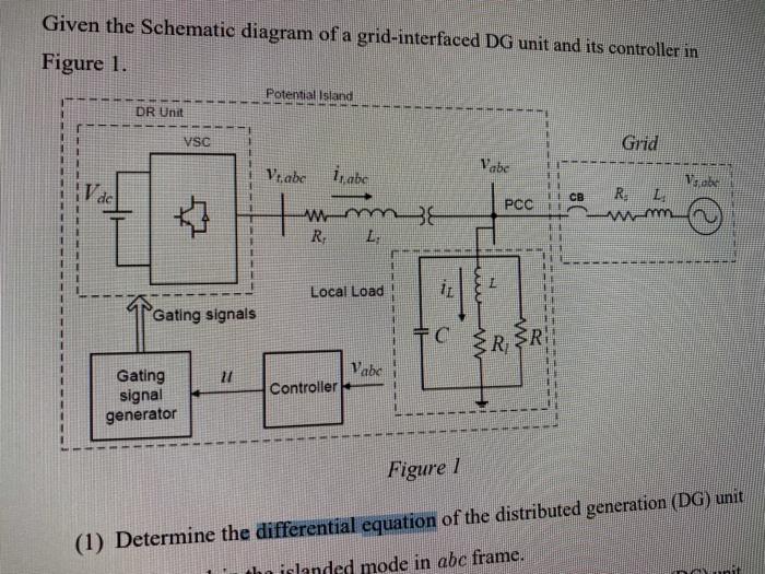 Given the Schematic diagram of a grid-interfaced DG | Chegg.com