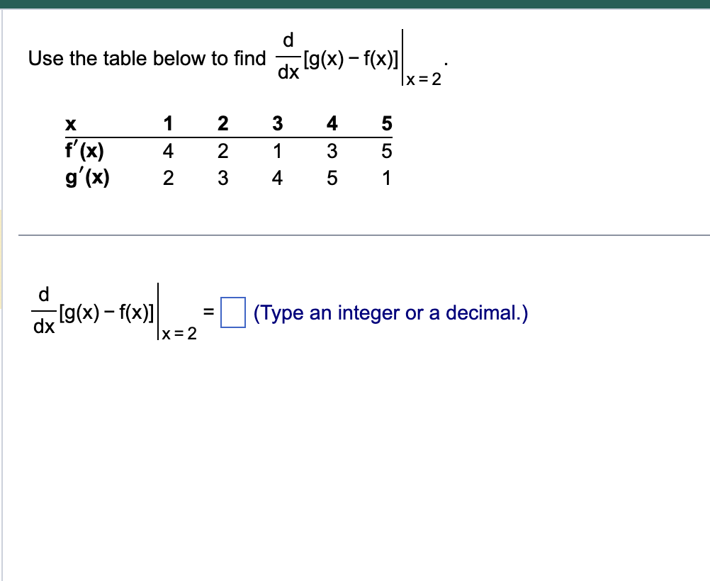 Solved Use the table below to find dxd[g(x)−f(x)]∣∣x=2. | Chegg.com